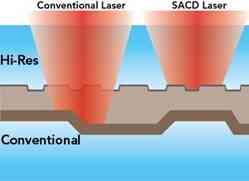¿Qué Es un SACD Híbrido?