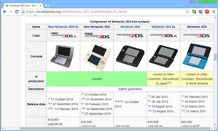 Cómo Comprar un Nintendo DS