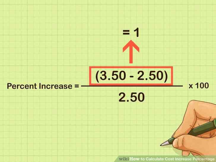 Cómo Calcular el Porcentaje de Aumento de los Costos