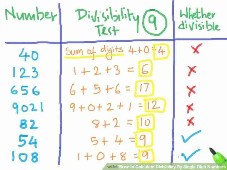 Cómo Calcular la Divisibilidad Por Números de un Solo Dígito