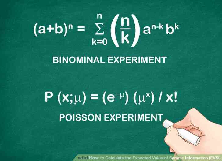 Cómo Calcular el Valor Esperado de la Información de la Muestra (EVSI)