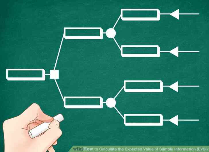 Cómo Calcular el Valor Esperado de la Información de la Muestra (EVSI)