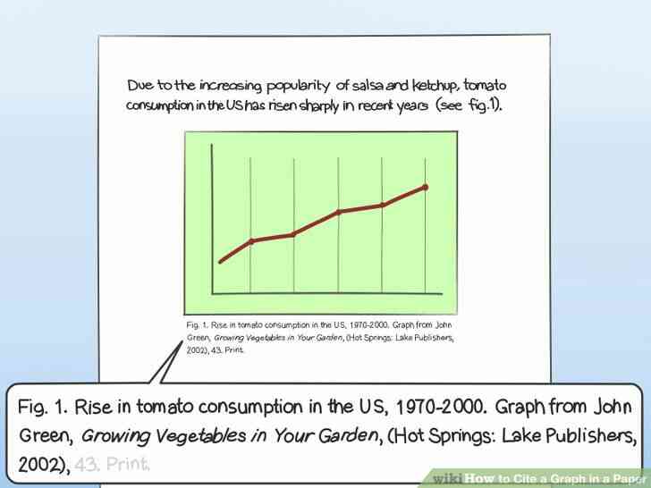 Cómo Citar un Gráfico en un Documento