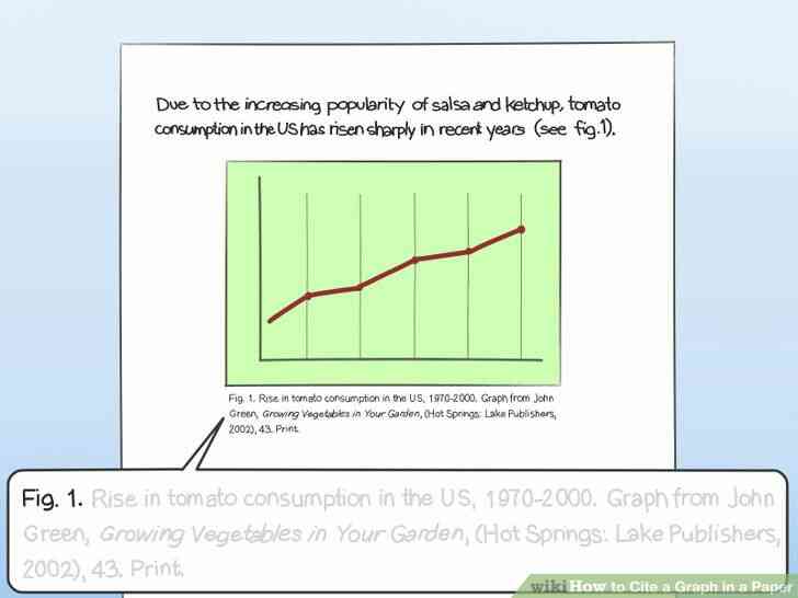 Cómo Citar un Gráfico en un Documento