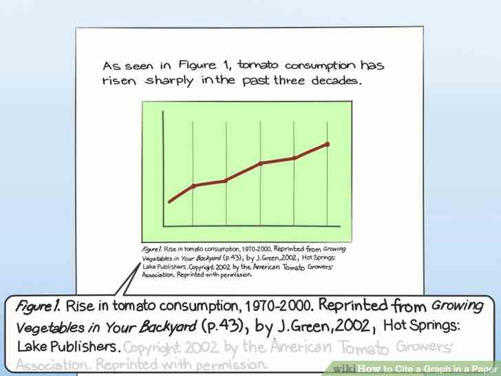Cómo Citar un Gráfico en un Documento