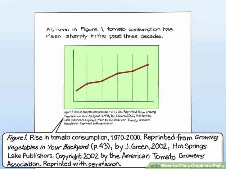 Cómo Citar un Gráfico en un Documento