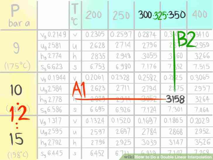 Cómo Hacer una Doble Interpolación Lineal