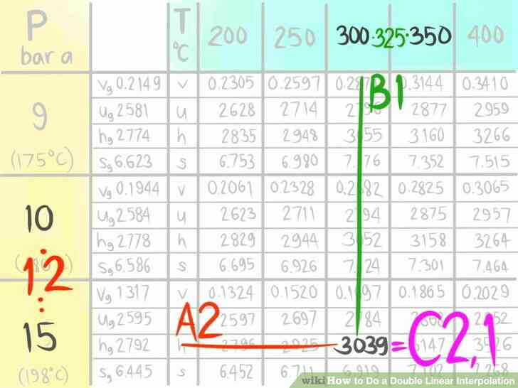 Cómo Hacer una Doble Interpolación Lineal