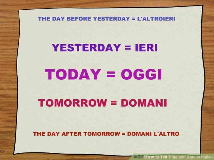 Cómo Decir la Hora y la Fecha en italiano
