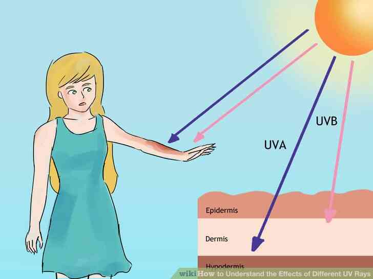 Cómo Entender los Efectos de los Diferentes Rayos UV