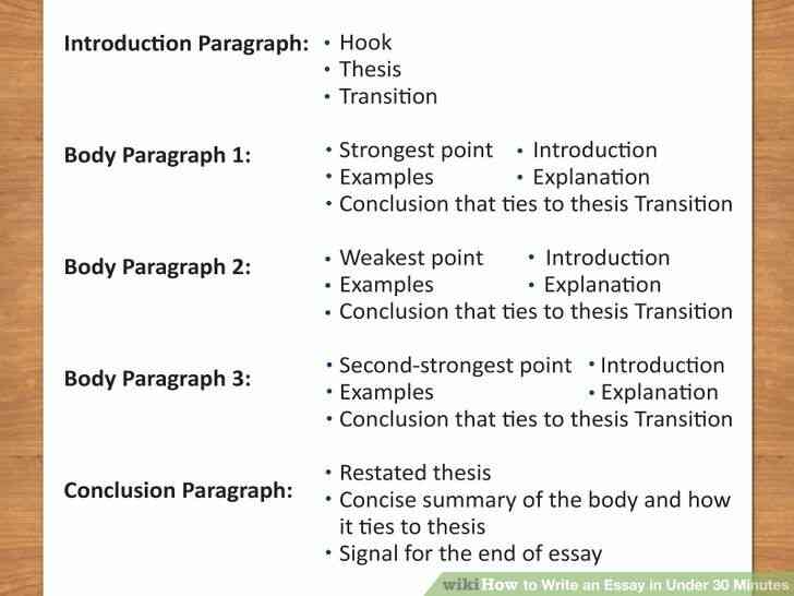 Cómo Escribir un Ensayo en menos de 30 Minutos
